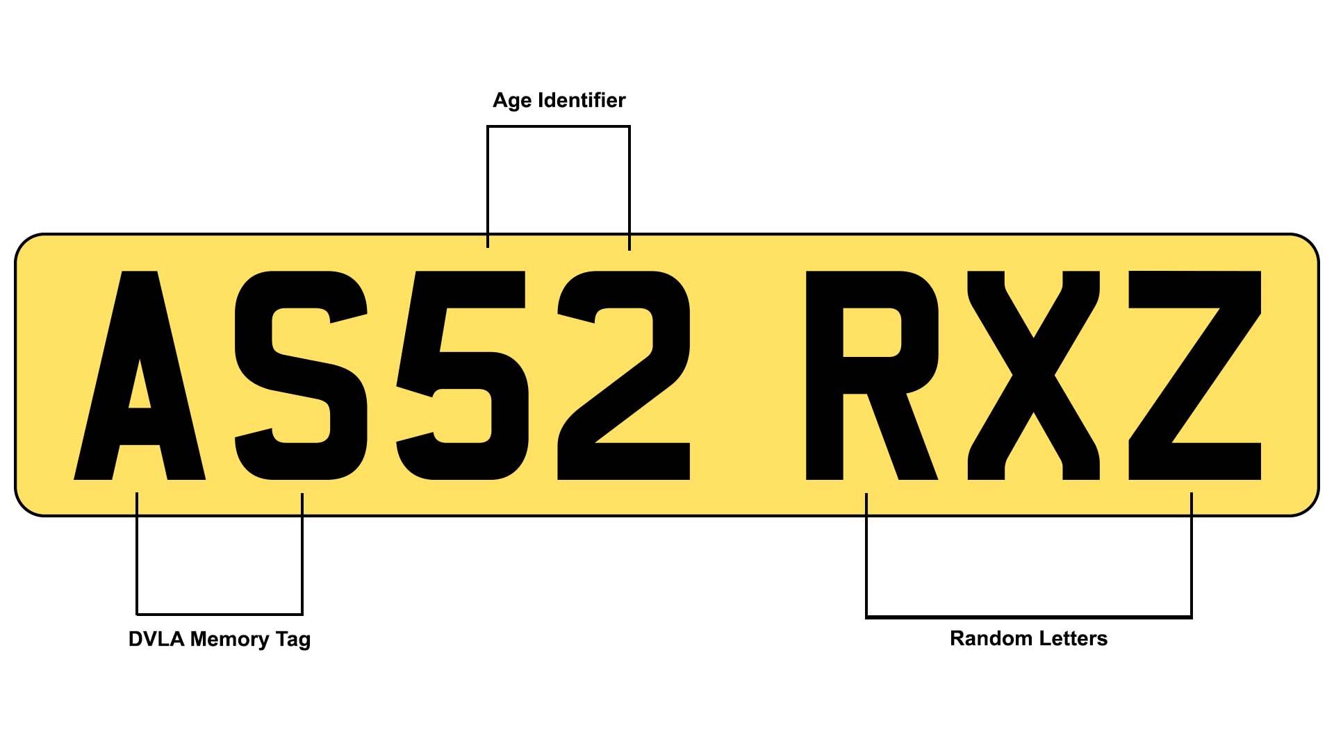 Copy Of Registration Plate Fivestar Autocentre